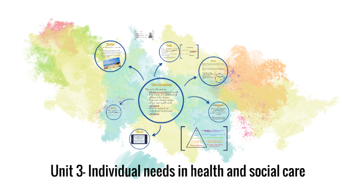 Unit 3- Individual needs in health and social care by Rose Worsley on Prezi