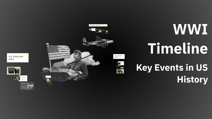 WWI Timeline by Matthew Johnson on Prezi