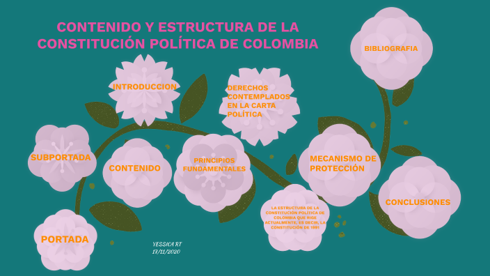 ESTRUCTURA DE LA CONSTITUCION by yessica Rodriguez Torres on Prezi