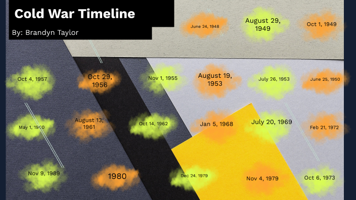Cold War Timeline by brandyn taylor on Prezi
