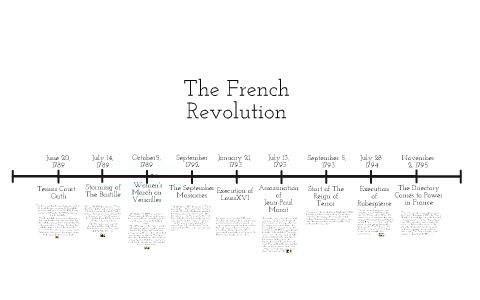 french revolution time line by calvin bruneau on Prezi