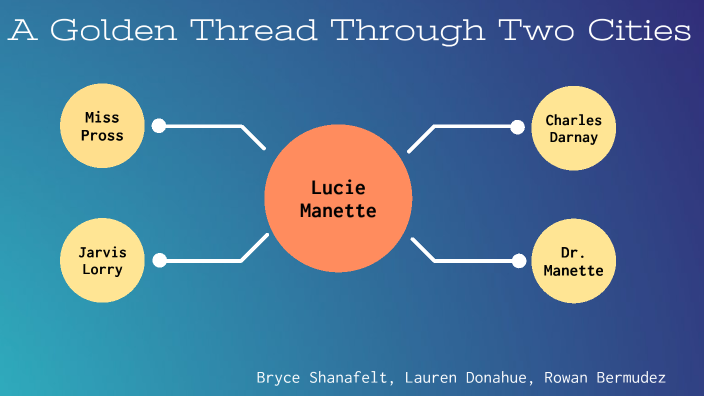 Tale of Two Cities Character Map by Lauren Donahue on Prezi
