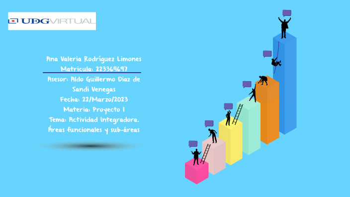 Actividad integradora, áreas funcionales y subáreas by ANA RODRIGUEZ on ...