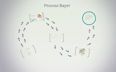 Proceso Bayer by esperanza Glez on Prezi