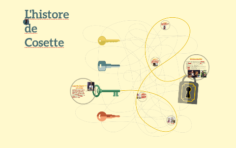 L'histoire de Cosette by Serena Chiu on Prezi