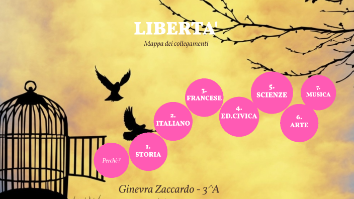 LIBERTA' tesina by Arianna Milani on Prezi
