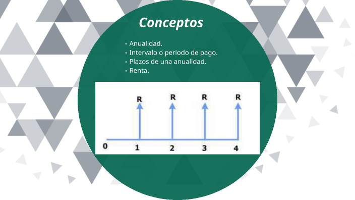 Anualidades by Taisha Noemi Barat Arroyo on Prezi
