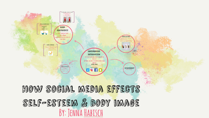 How social media effects self-esteem & body image by Jenna Habisch on Prezi