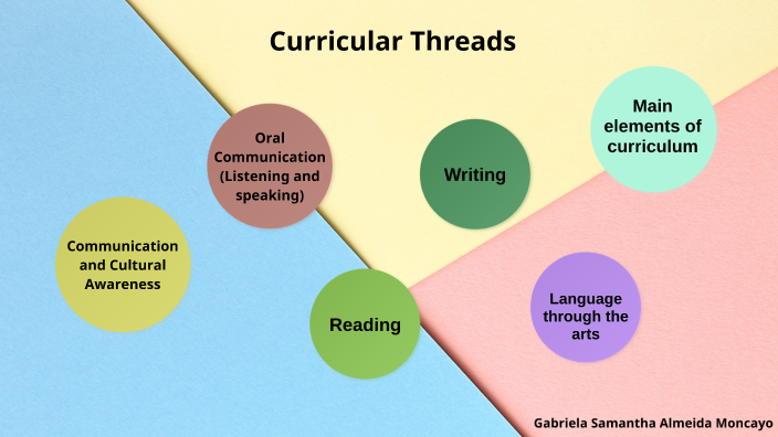 Curricular Threads by GABRIELA SAMANTHA ALMEIDA MONCAYO on Prezi