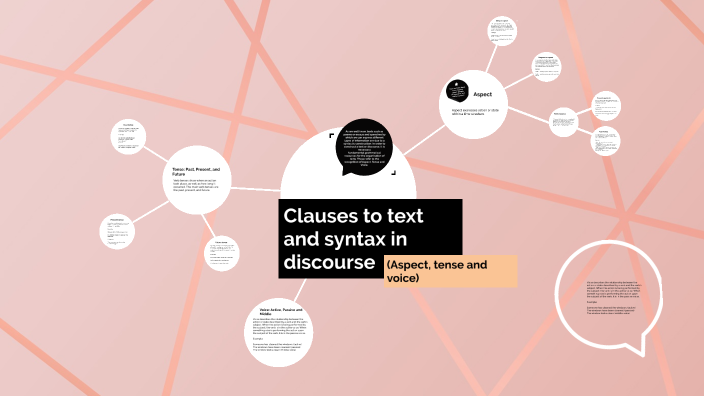 Clauses to text and syntax in discourse by Cristina Noboa on Prezi
