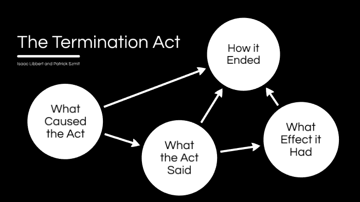 The Termination Act of 1953 by Isaac Libbert on Prezi