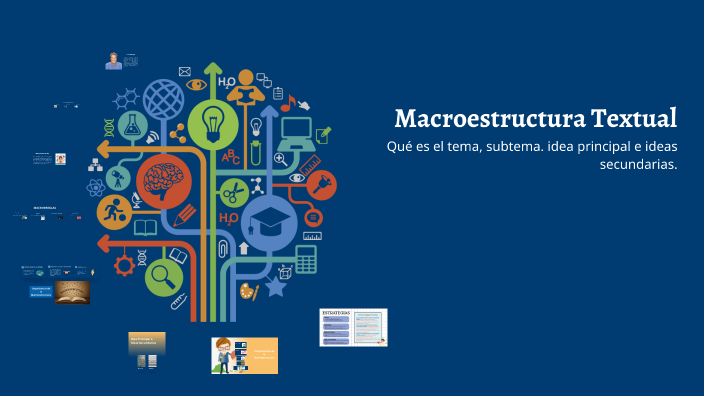 Macroestructura Textual by Selena Vizcardo on Prezi