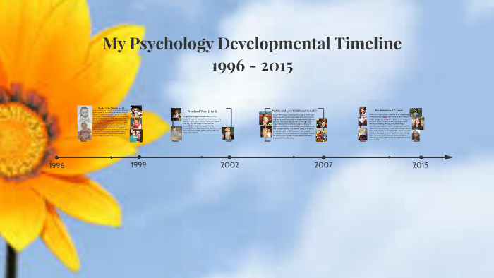 My Psychology Developmental Timeline by BayLeigh Smith on Prezi My Psychology Developmental Timeline by BayLeigh Smith on Prezi