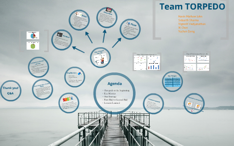 Markstrat Presentation --Team TORPEDO by Yuchen Deng on Prezi