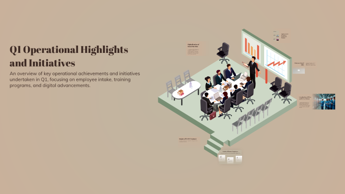 Q1 Operational Highlights and Initiatives by Sreenivasan L on Prezi