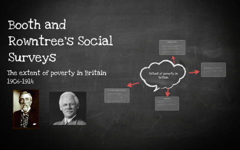 Booth and RownTree's Social Surveys by Adam Thomson on Prezi