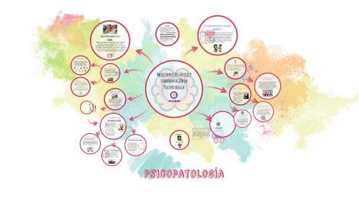 Enfoque humanista by Daniela Meneses Coronel on Prezi