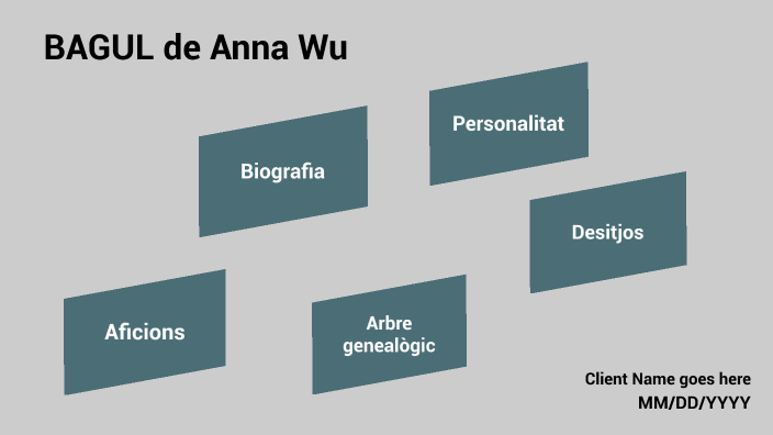 BAGUL de Anna Wu by ANNA WU on Prezi