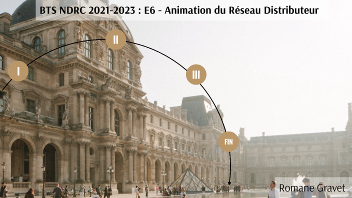 E6 : Animation du Réseau Distributeur by Romane Grvt on Prezi