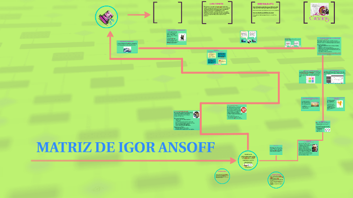 MATRIZ DE IGOR ANSOFF by Andrea Solarte Ovalles on Prezi