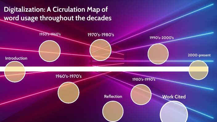 Circulation Map: Digitalization by Shania Dauterive on Prezi