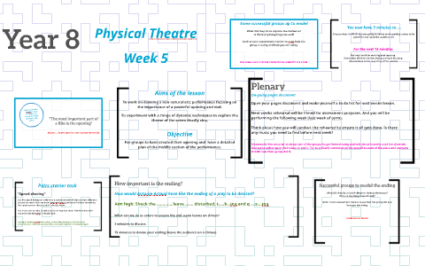 Year 8 Week 5 by Jade Pullen on Prezi