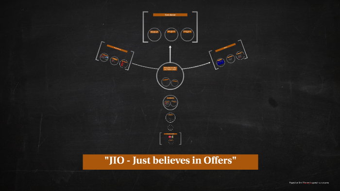 Marketing Strategy of Reliance "JIO" by on Prezi