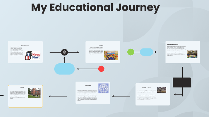 education journey map by joanna kaiser on Prezi