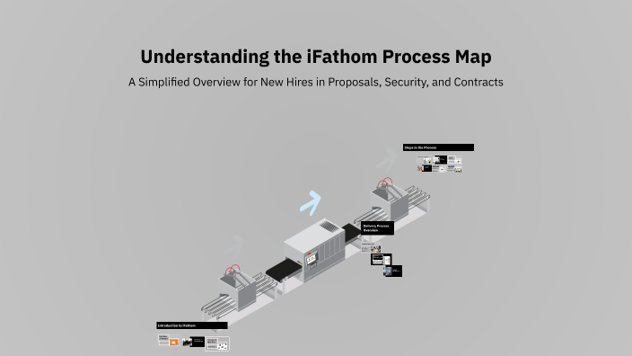 Understanding the iFathom Process Map by Maria Walsh on Prezi