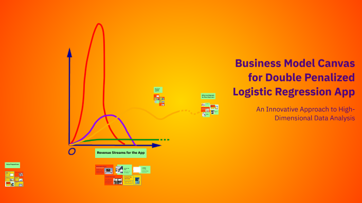 Business Model Canvas for Double Penalized Logistic Regression App by NOR HAZLINA MOHAMMAD on Prezi