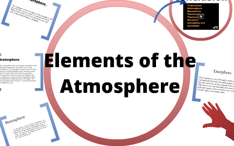 Elements of the Atmosphere by Truely Blessesd on Prezi