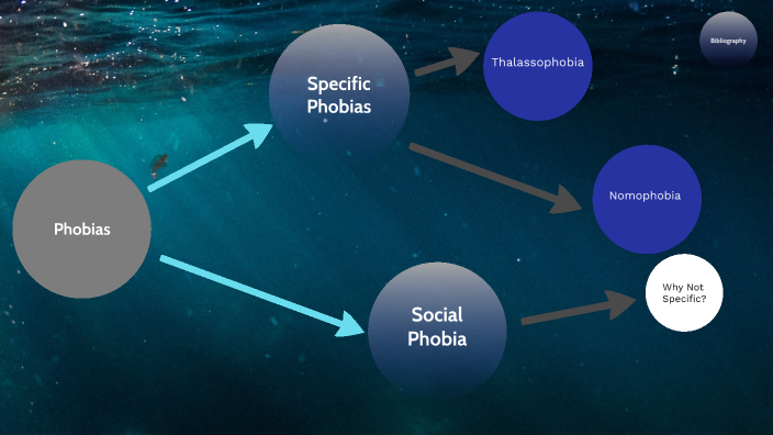 Phobia Tree by Eamonn Young