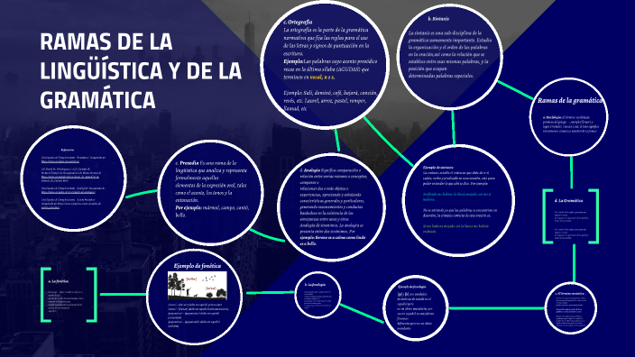 RAMAS DE LA LINGÜÍSTICA Y DE LA GRAMÁTICA by Felipe Andres Navarro ...