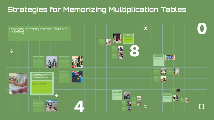 Strategies for Memorizing Multiplication Tables by Sofia Chimbo on Prezi