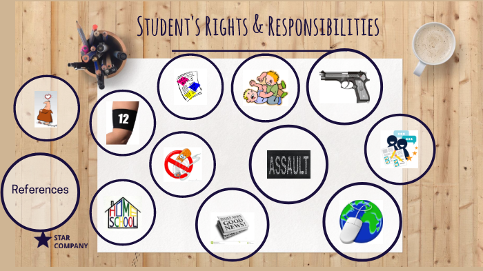 Students' Rights and Responsibilities by Adrienne Achenbach on Prezi