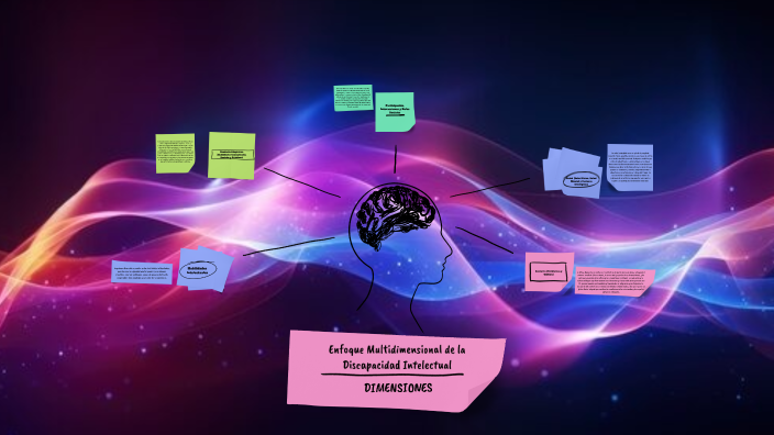 Enfoque Multidimensional de la Discapacidad Intelectual by Celina Gualpa on Prezi