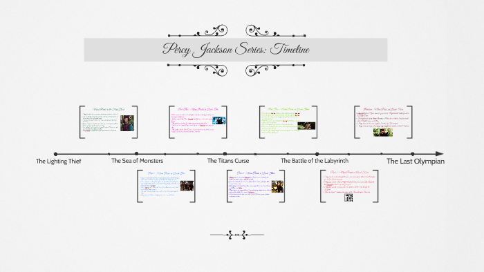 Percy Jackson Series: Timeline by Dorinda Ely on Prezi