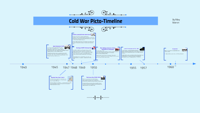Cold War Picto-Timeline by Riley Warren on Prezi