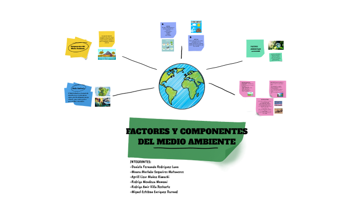 Factores y componentes del Medio Ambiente by Daniela Rodriguez on Prezi