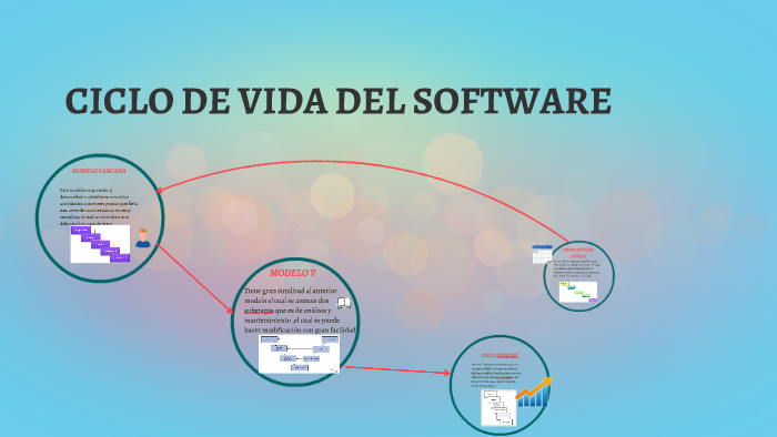 CICLO DE VIDA DEL SOFTWARE by Monica cadena on Prezi