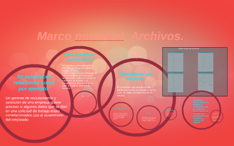 Marco muestral: Archivos. by on Prezi