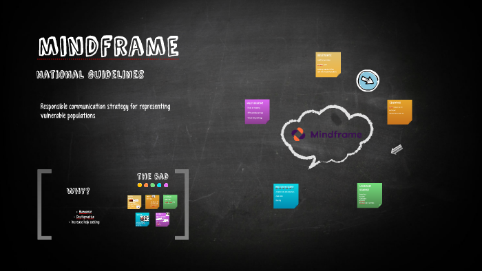 mindframe by Elaine Jensen on Prezi