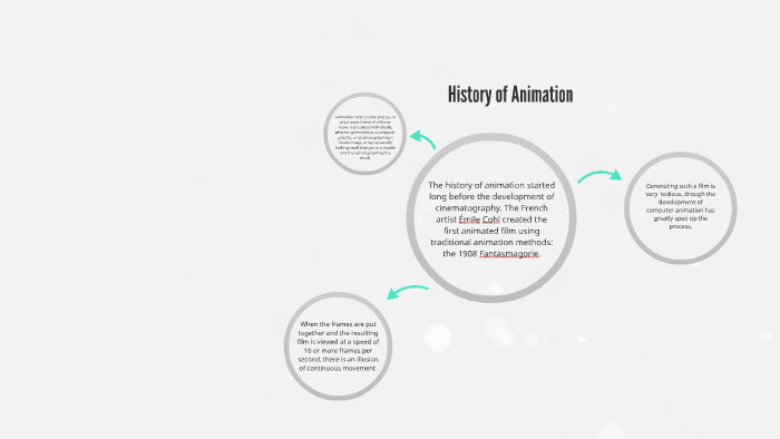 History of Animation by Teisha Hume on Prezi