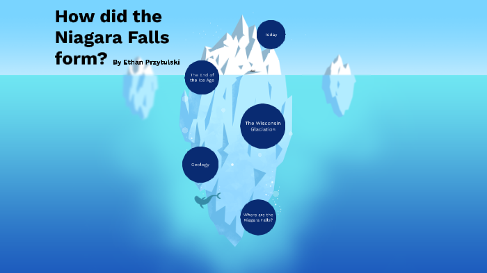 Niagara Falls Formation by Ethan Przytulski on Prezi