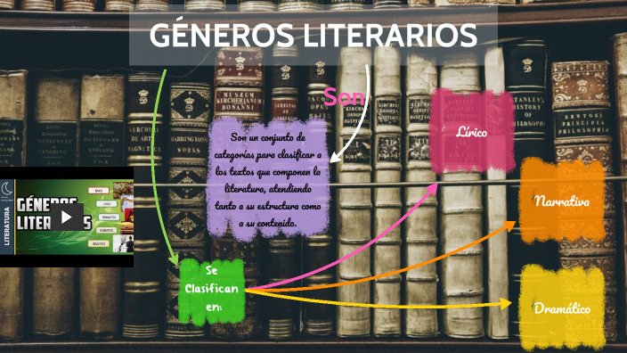 GENEROS LITERARIOS by DIANA AR on Prezi