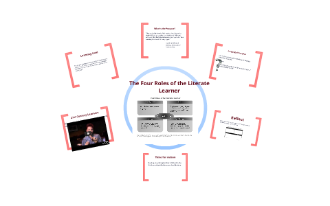 The Four Roles of the Literate Learner by Lisa Boate on Prezi