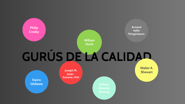 Gurús de la calidad by Noemi García on Prezi
