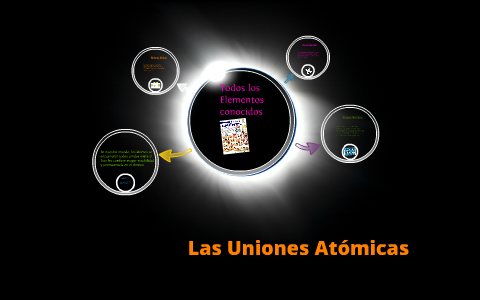 Las Uniones Atómicas by Andrea Ortellao on Prezi