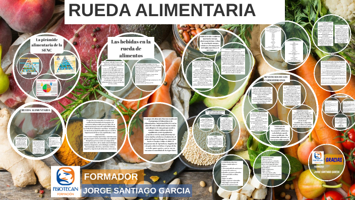 RUEDA ALIMENTARIA by Mary Carmen Vega on Prezi