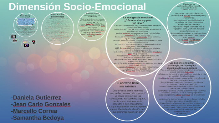 Dimension Socio-Emocional by SAMMY BG1D on Prezi